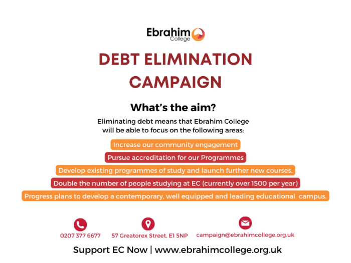 Debt Elimination Campaign | LaunchGood | LaunchGood